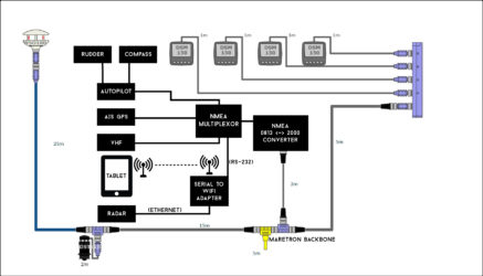 Sailing Navigation Software and Electronics - SV Delos