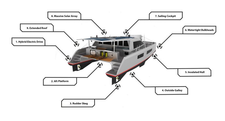 Delos 2.0 - SV Delos